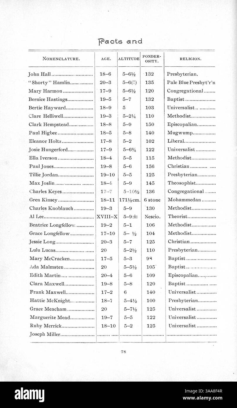 The 1892 central high yearbook documents student hi-res stock ...