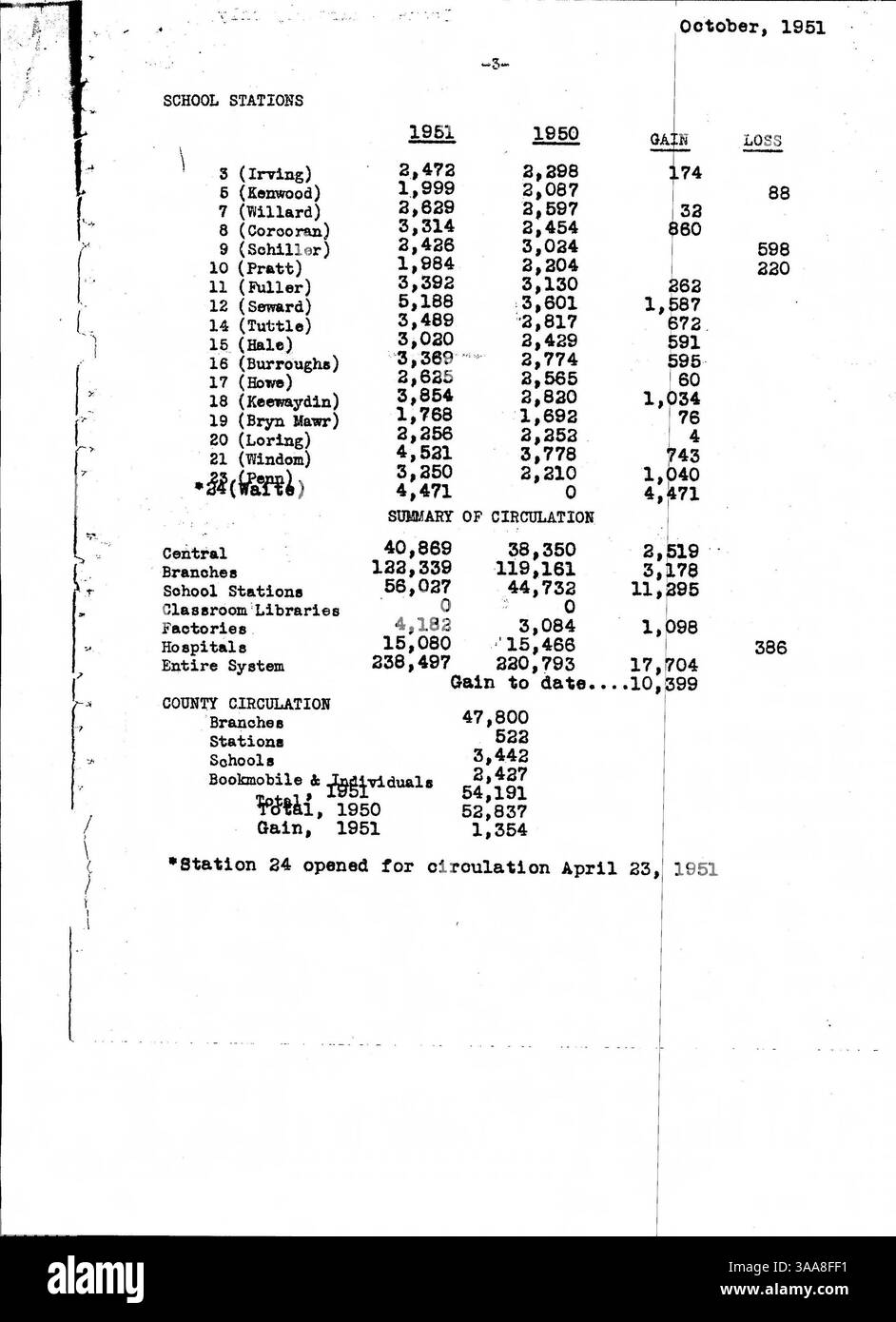 The 1951 minneapolis public library official bulletin is a commu hi-res ...