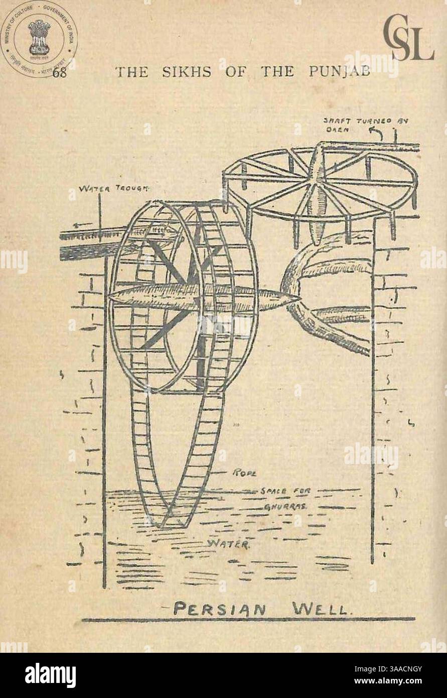 Illustration of a Persian water-wheel (Saqiyah) from 'The Sikhs of the ...