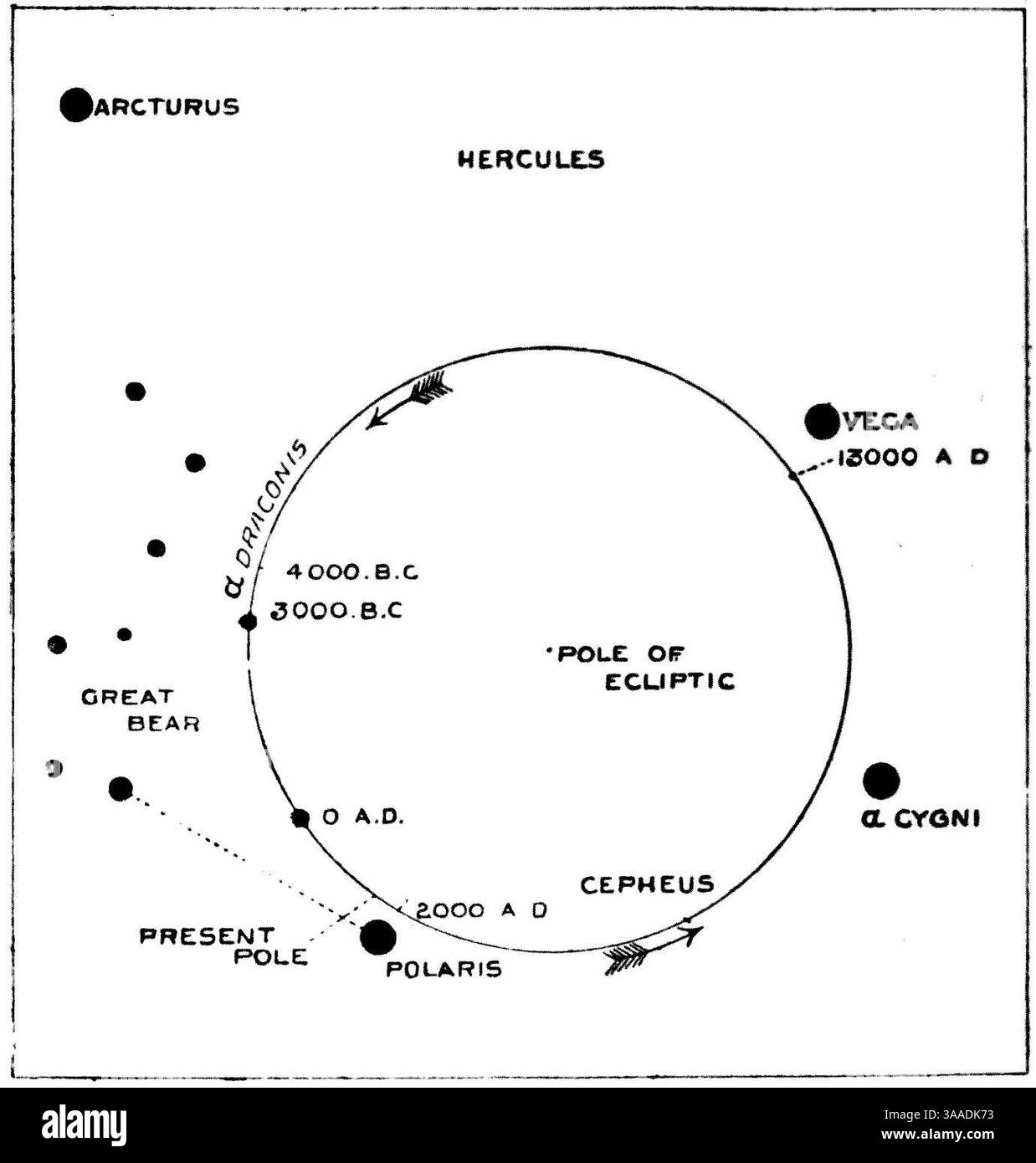 In the High Heavens - Ball (1910) - Figure 09 Stock Photo - Alamy