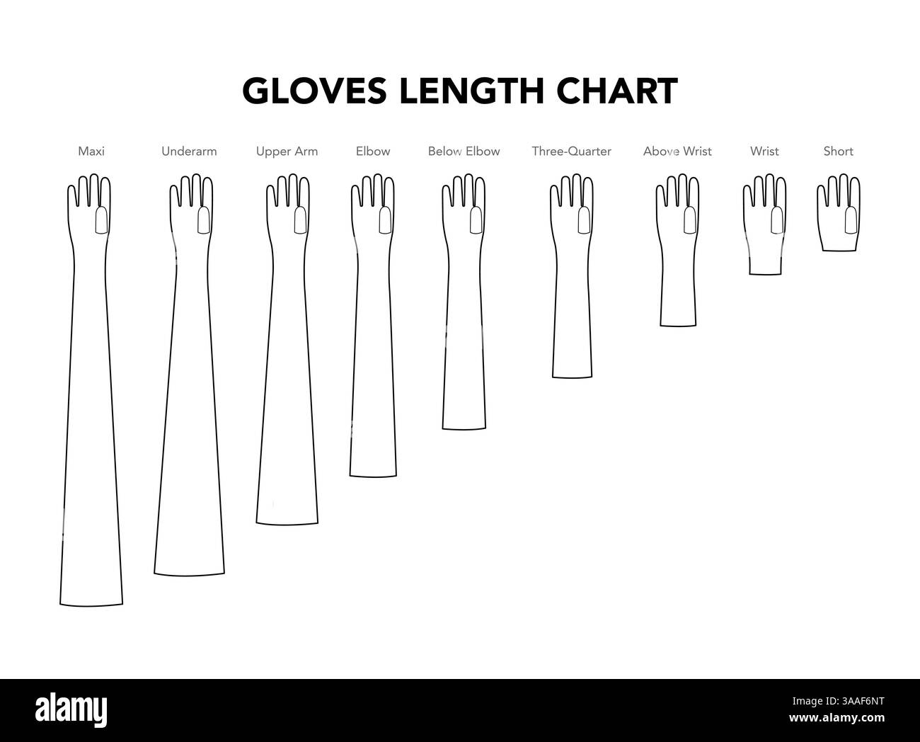 Set of Gloves Length Chart diagram with name text Elbow Short Wrist ...