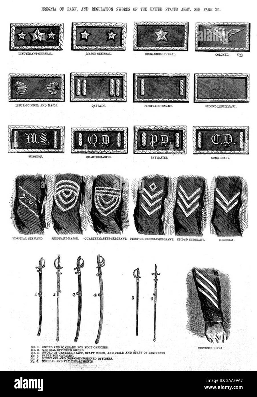 Insignia of rank and regulation swords of the US Army, 1861 Stock Photo ...