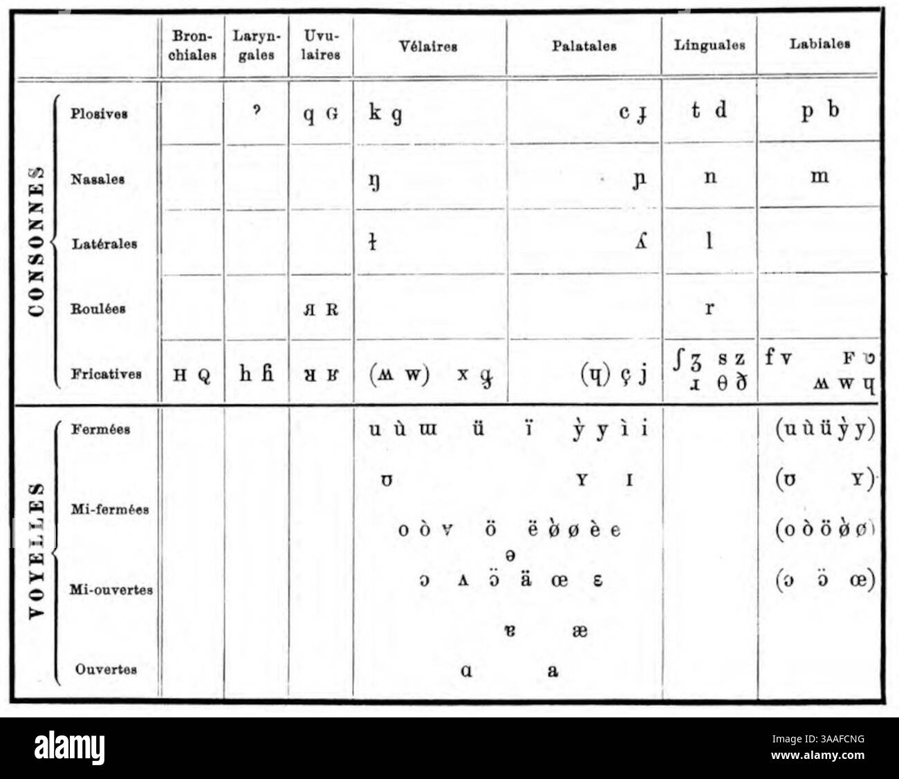 Chart 1908 hi-res stock photography and images - Alamy