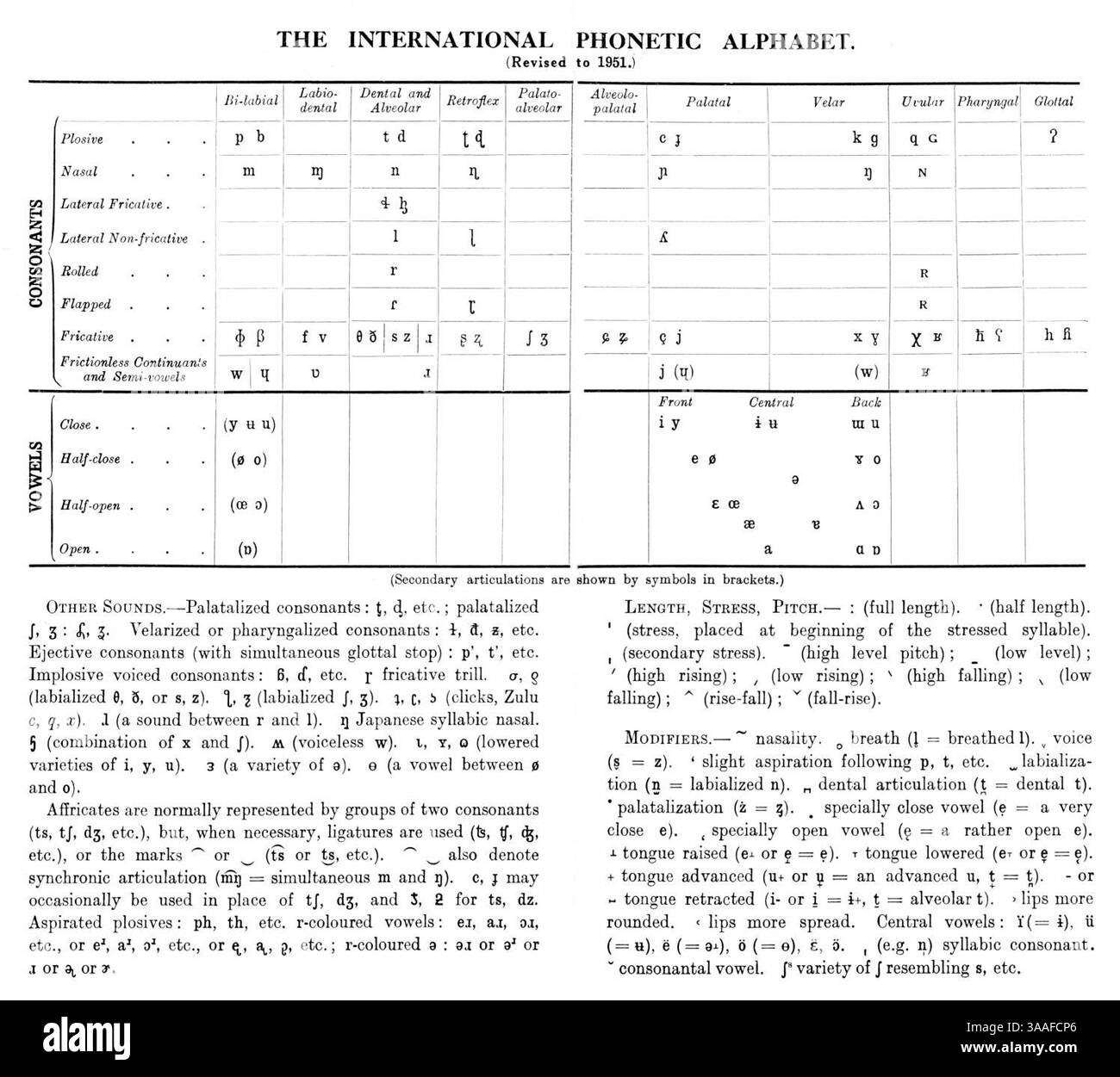 IPA chart 1951 Stock Photo - Alamy