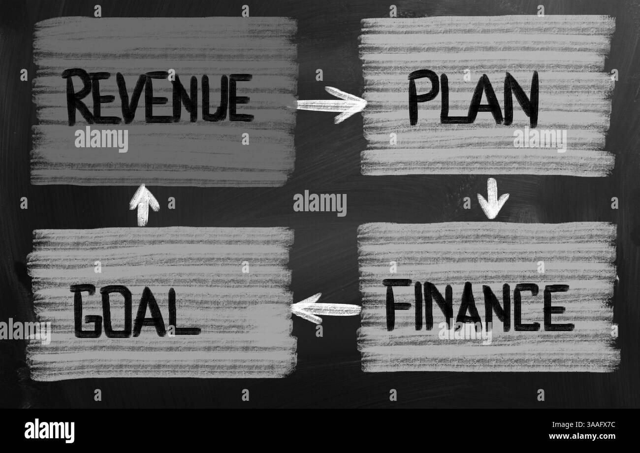 Expenses revenue hi-res stock photography and images - Alamy