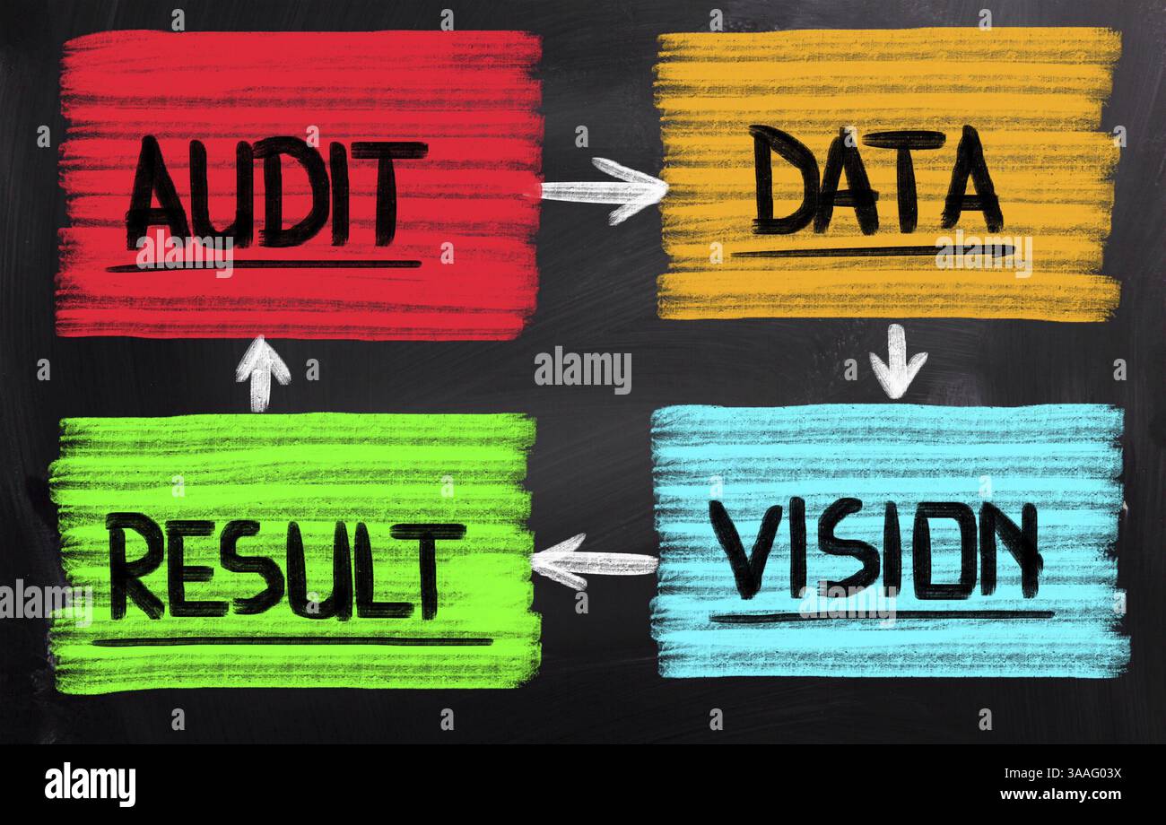 Auditing processes hi-res stock photography and images - Alamy
