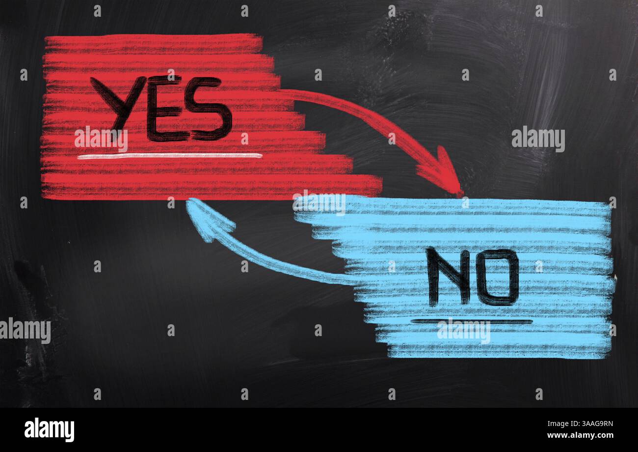 Yes no concept on blackboard hi-res stock photography and images - Alamy