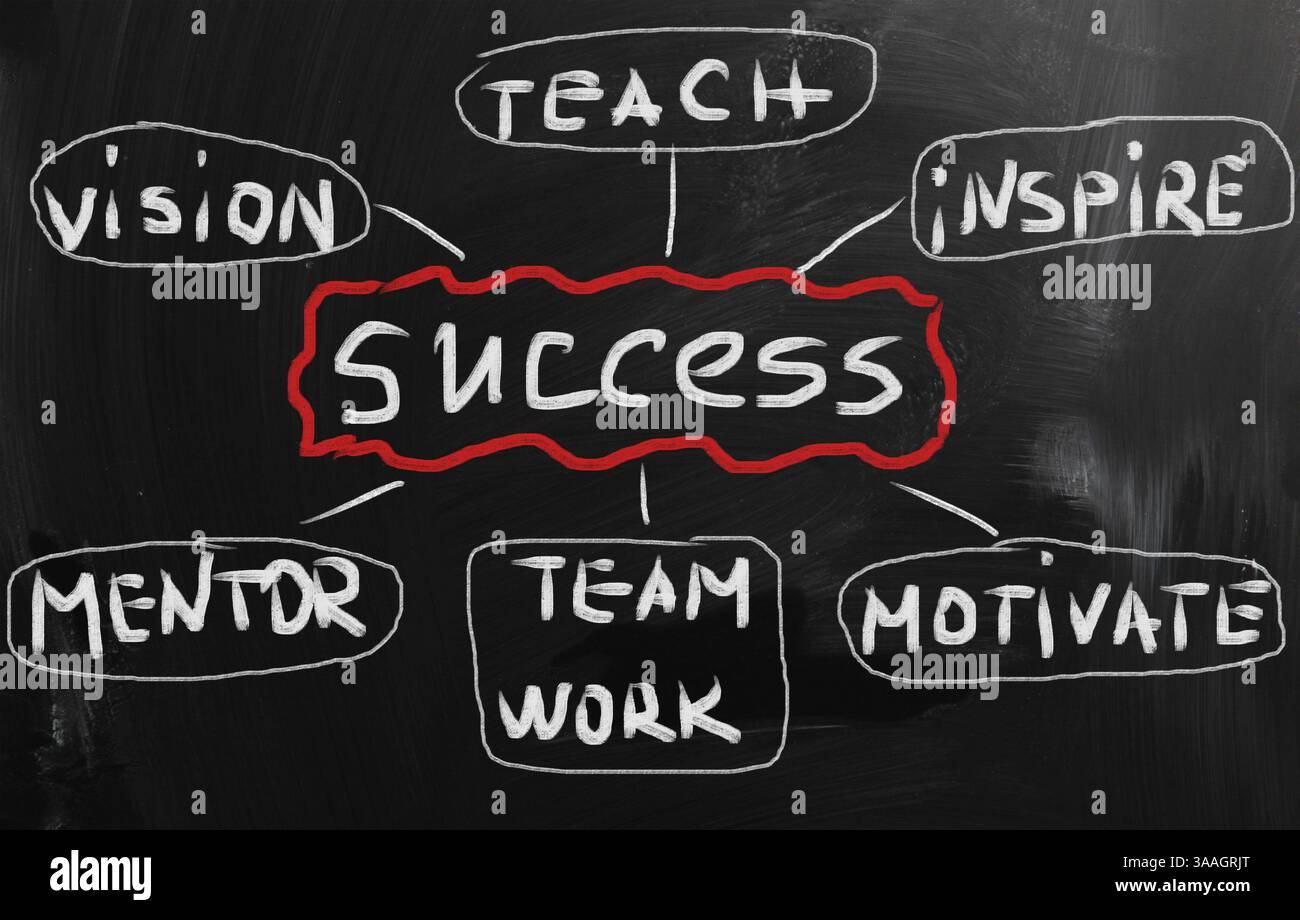 Success handwritten with white chalk on a blackboard Stock Photo - Alamy