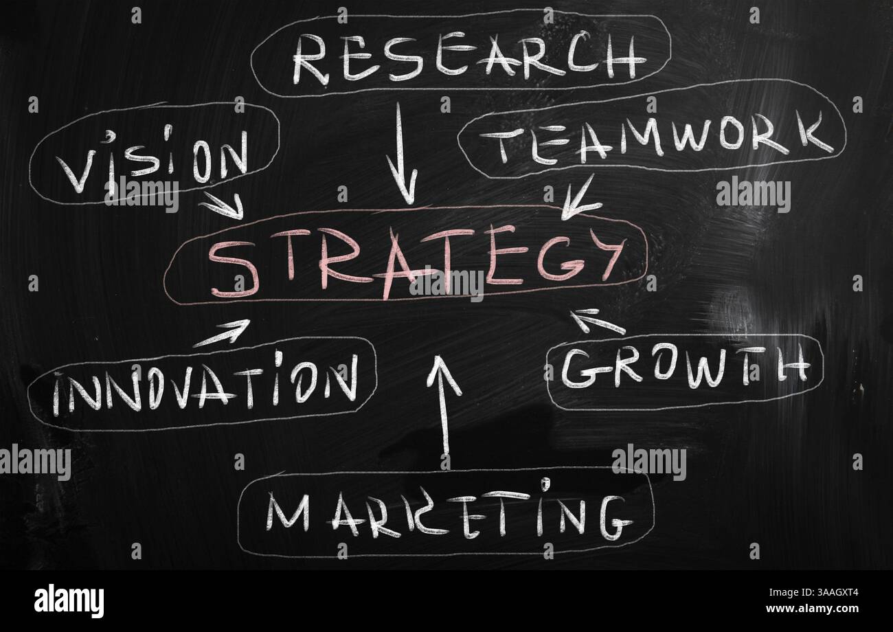 Strategy strategies hi-res stock photography and images - Alamy