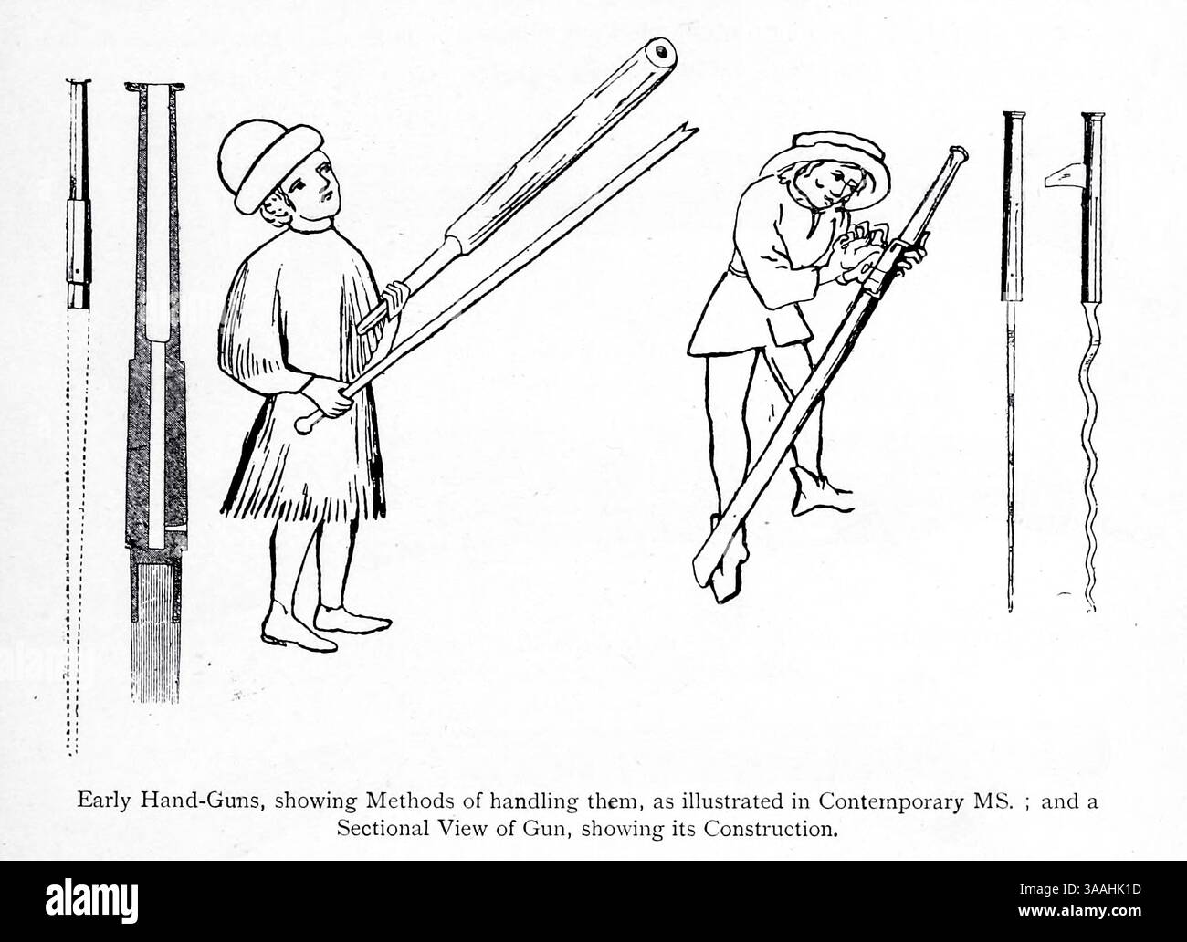 Early Hand-Guns, showing Methods of handling them, as illustrated in ...