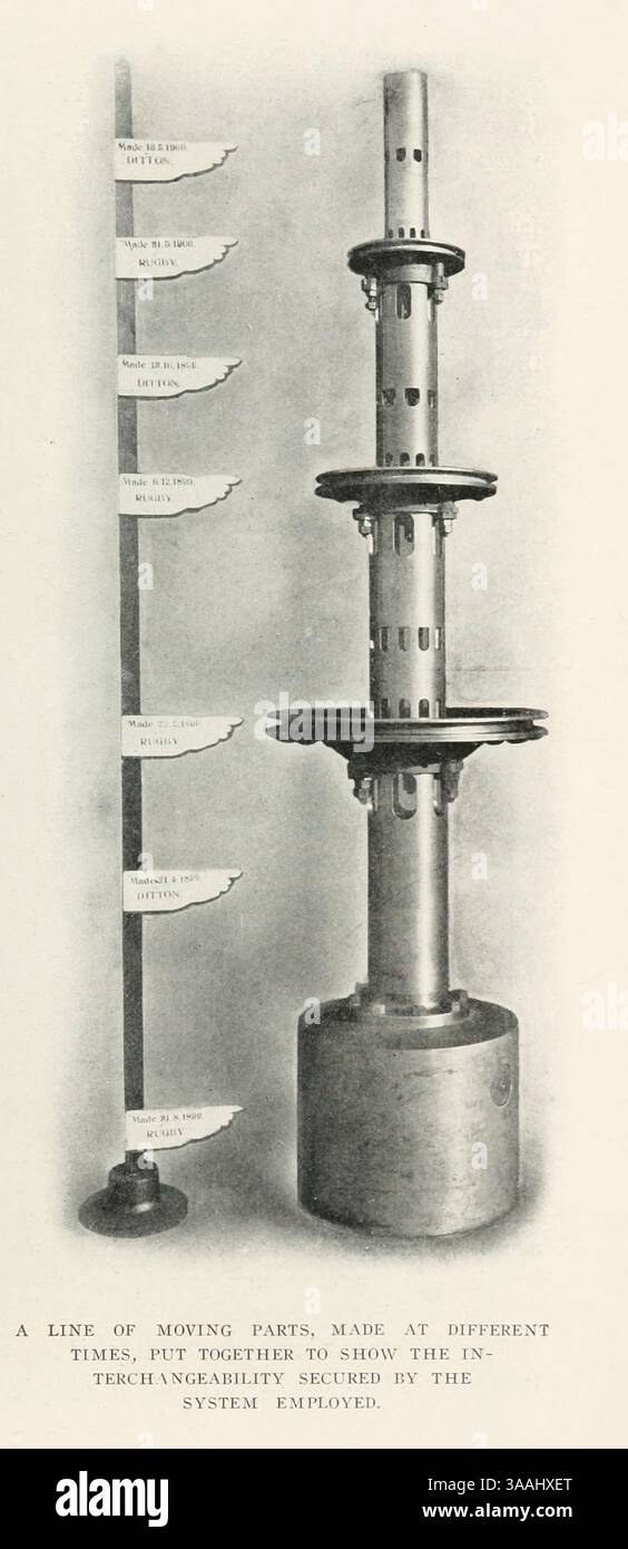 A LINE OF MOVING PARTS, MADE AT DIFFERENT TIMES, PUT TOGETHER TO SHOW ...