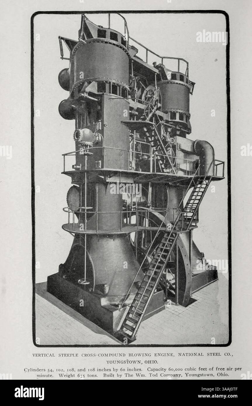 VERTICAL STEEPLE CROSS-COMPOUND BLOWING ENGINE, NATIONAL STEEL CO ...