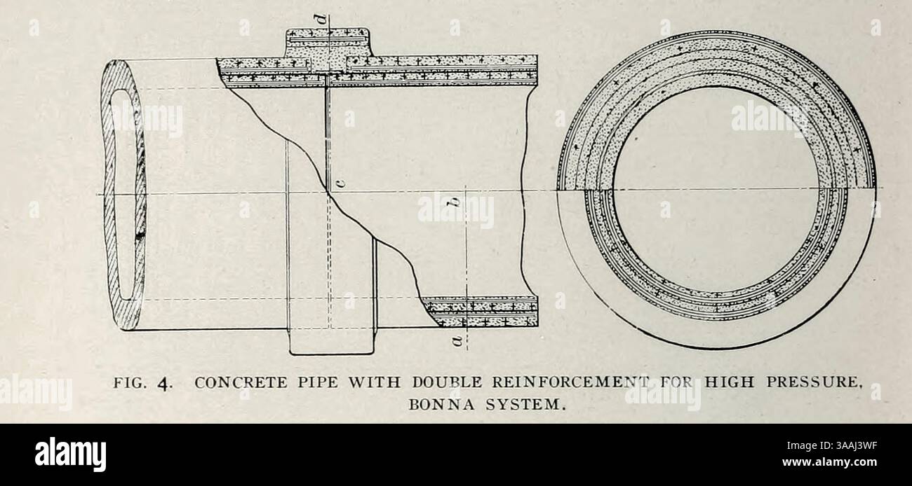 CONCRETE PIPE WITH DOUBLE REINFORCEMENT FOR HIGH PRESSURE, BONNA SYSTEM ...