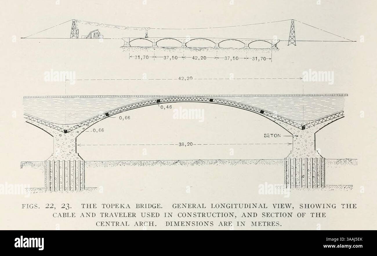 THE TOPEKA BRIDGE. GENERAL LONGITUDINAL VIEW, SHOWING THE CABLE AND ...