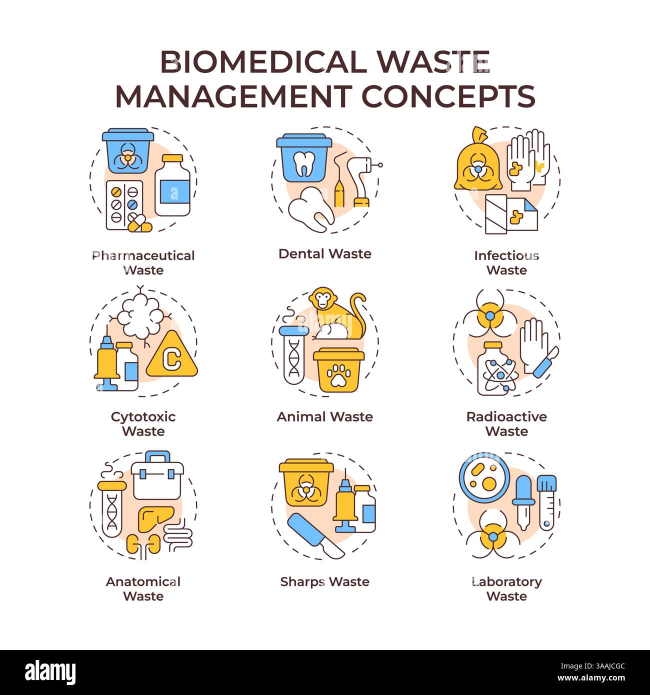 Biomedical waste management multi color concept icons Stock Vector ...