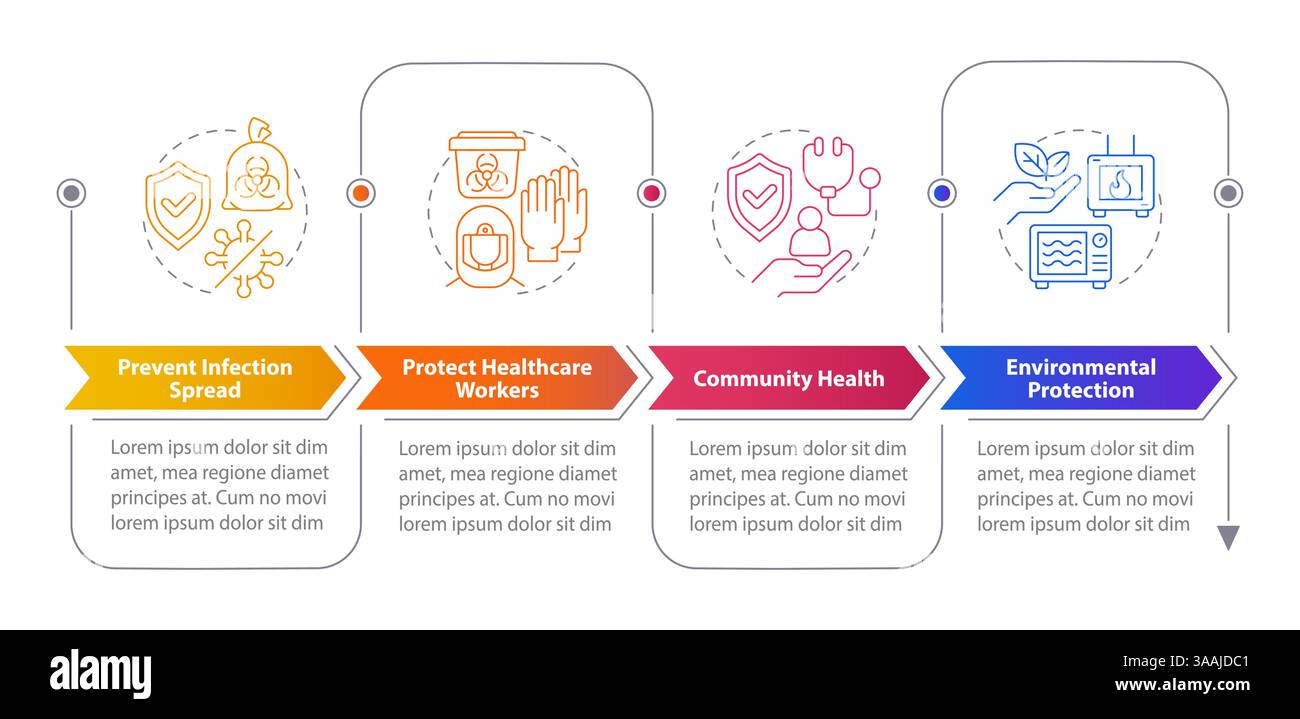 Medical waste management benefits rectangular infographics Stock Vector Image & Art - Alamy
