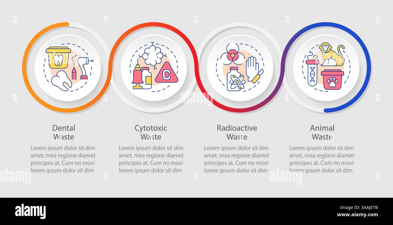 Medical waste types management infographics circles sequence Stock ...