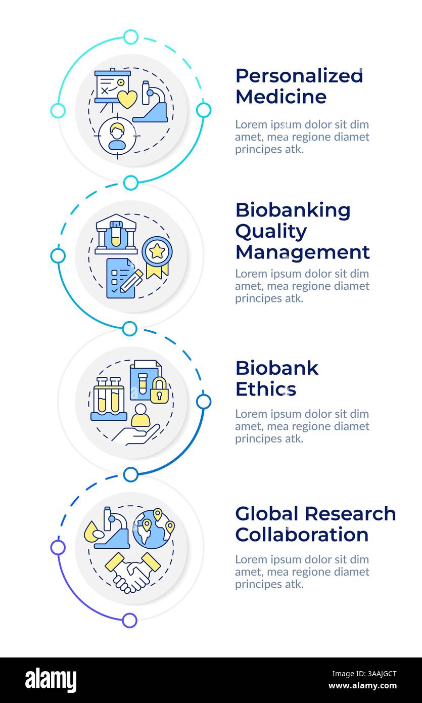 Benefits of biobanking infographic vertical sequence Stock Vector Image & Art - Alamy