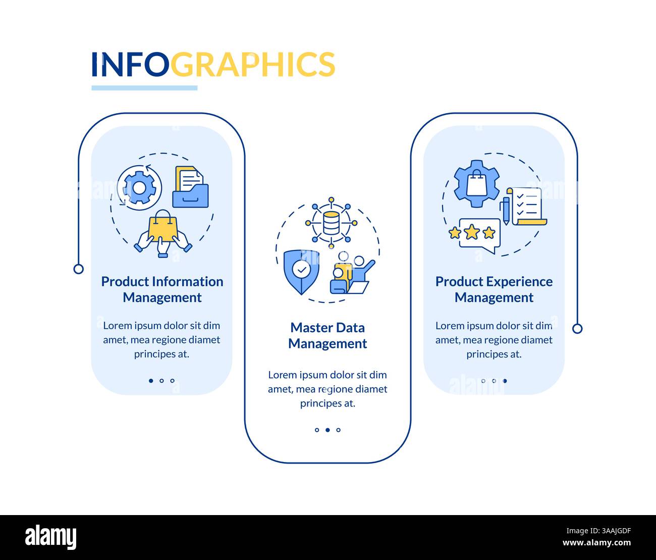 PIM vs MDM vs PEM rectangle infographic vector Stock Vector Image & Art - Alamy