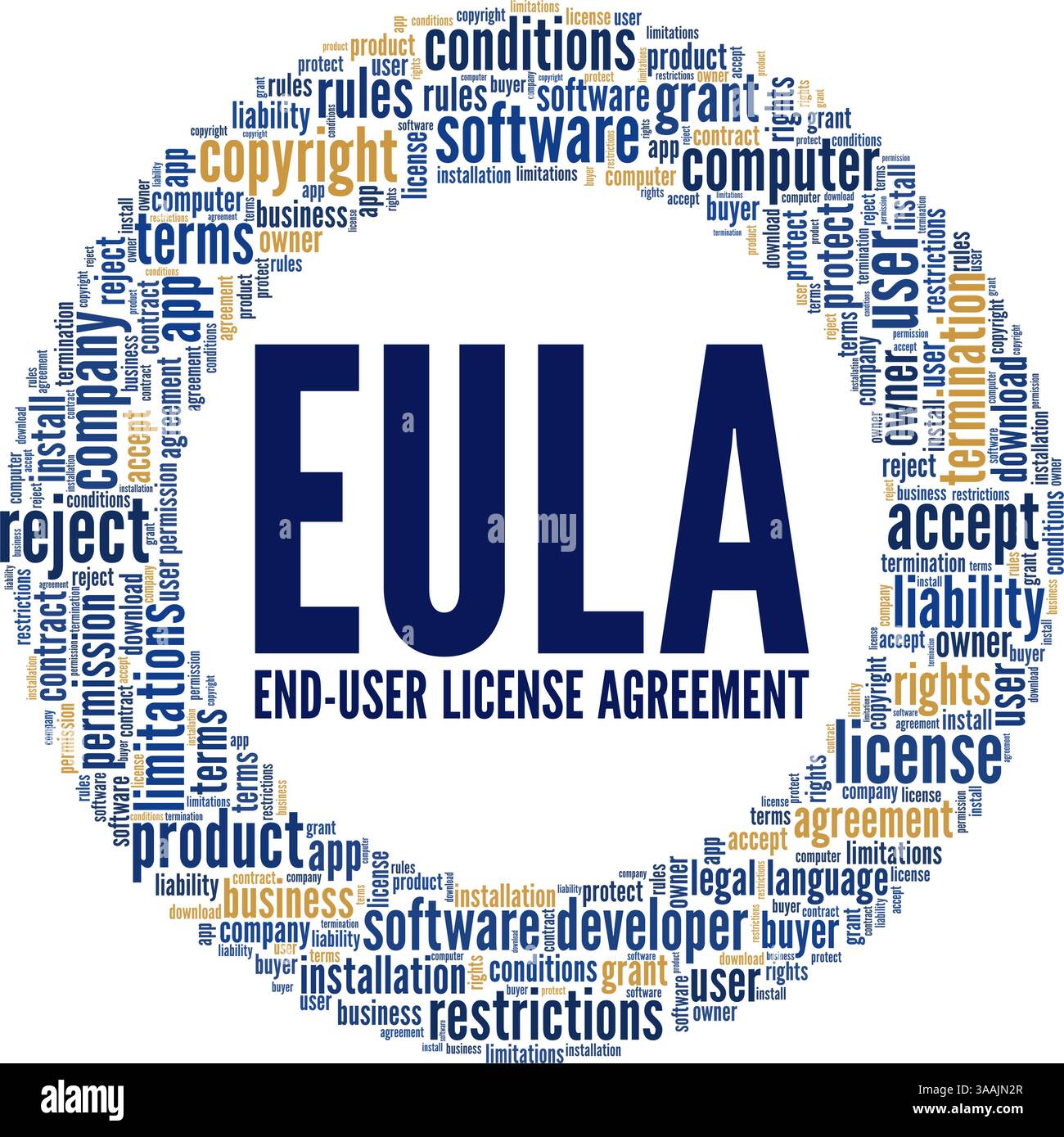 EULA - End User License Agreement conceptual vector illustration word ...