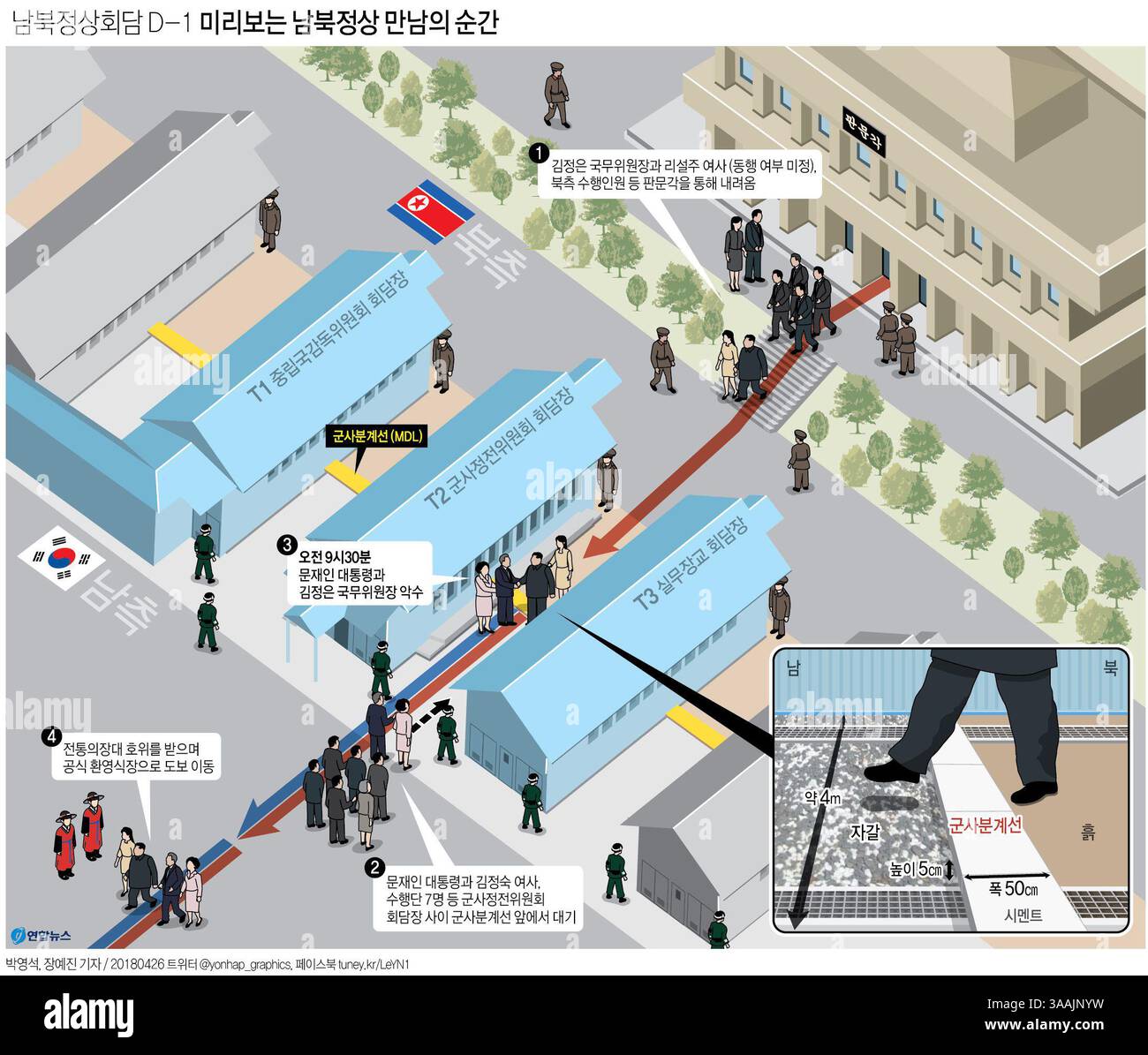 April 26, 2018 - Panmunjom, South Korea - Pre-meeting illustration ...