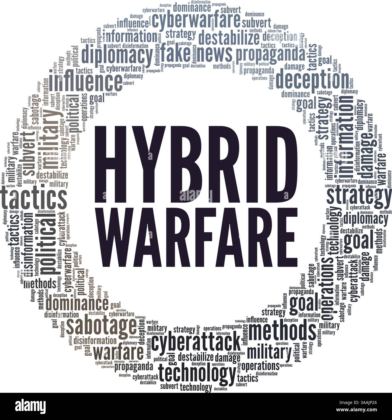 Hybrid Warfare conceptual vector illustration word cloud isolated on white background Stock ...