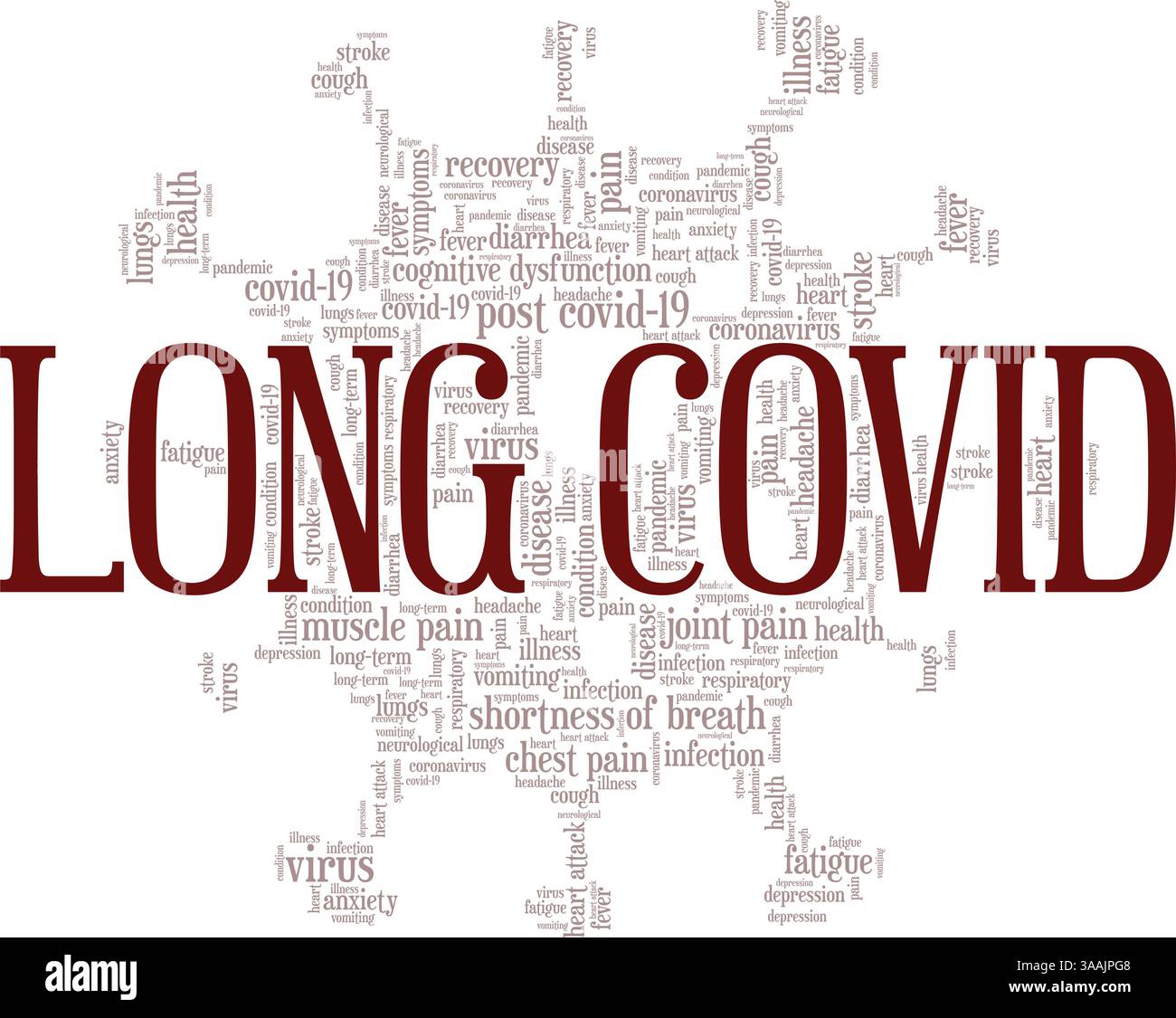 Long Covid conceptual vector illustration word cloud isolated on white ...