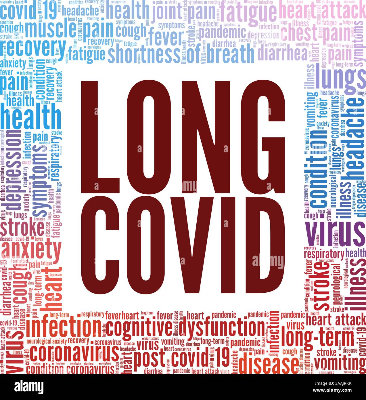 Long Covid conceptual vector illustration word cloud isolated on white ...