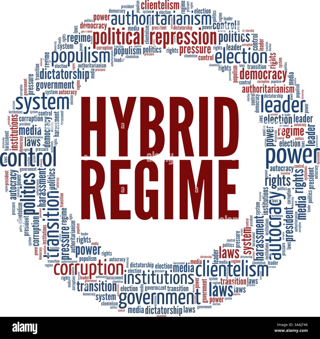 Hybrid Regime conceptual vector illustration word cloud isolated on ...