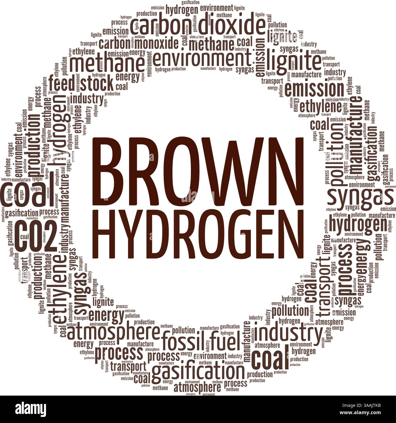 Brown Hydrogen conceptual vector illustration word cloud isolated on ...