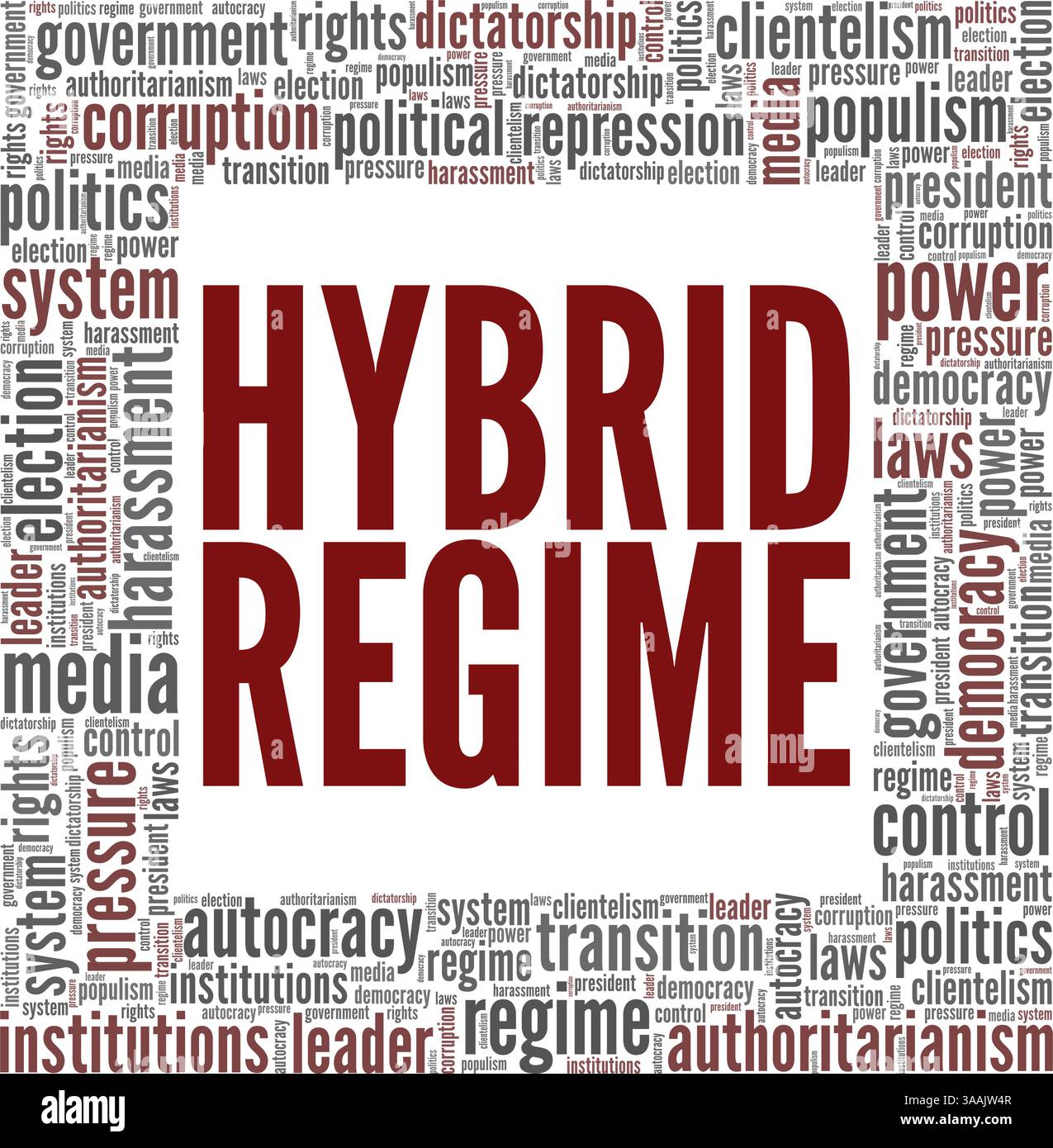 Hybrid Regime conceptual vector illustration word cloud isolated on ...