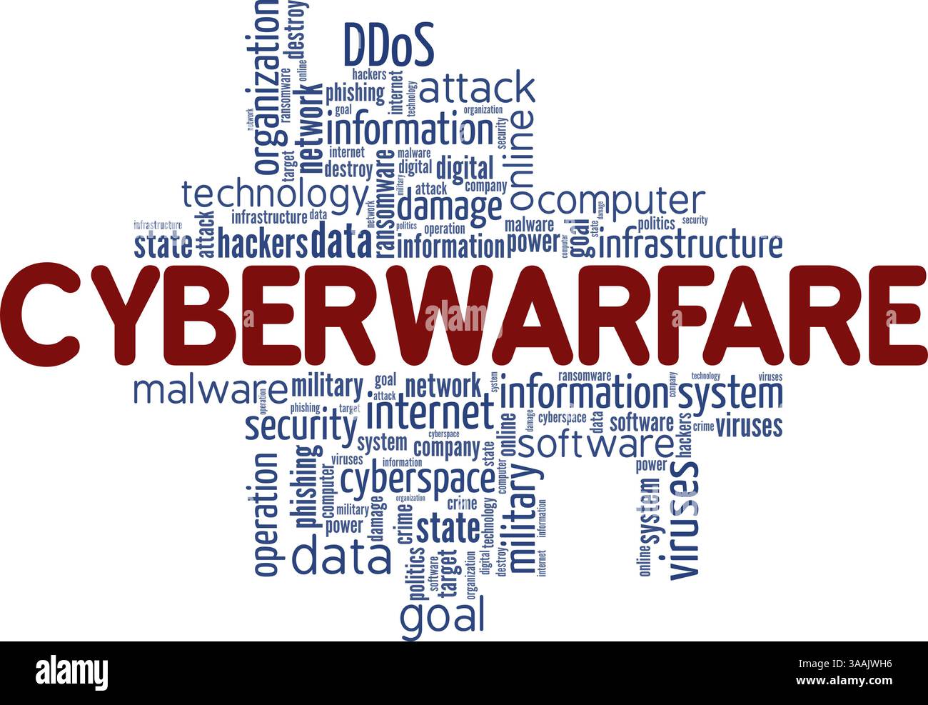 Cyber Warfare conceptual vector illustration word cloud isolated on ...