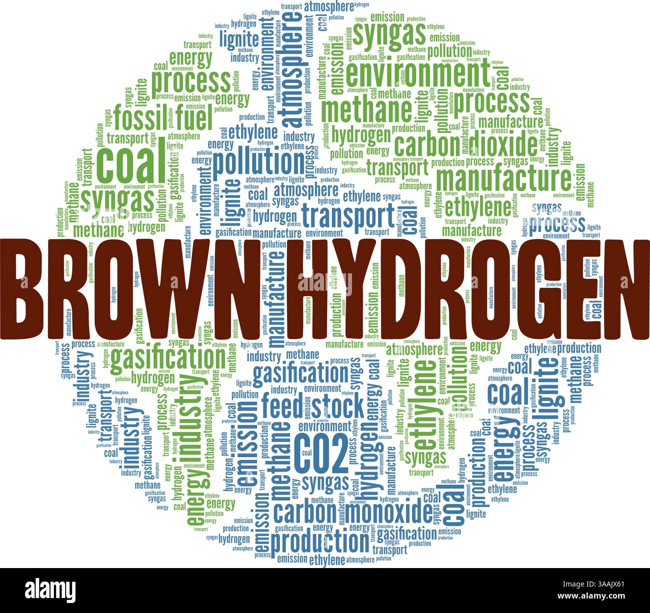 Brown Hydrogen conceptual vector illustration word cloud isolated on ...