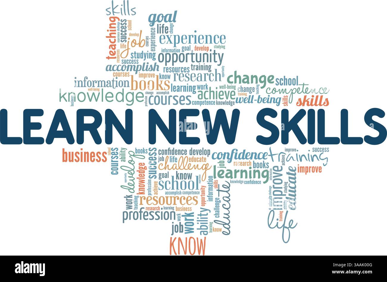 Learn New Skills conceptual vector illustration word cloud isolated on ...