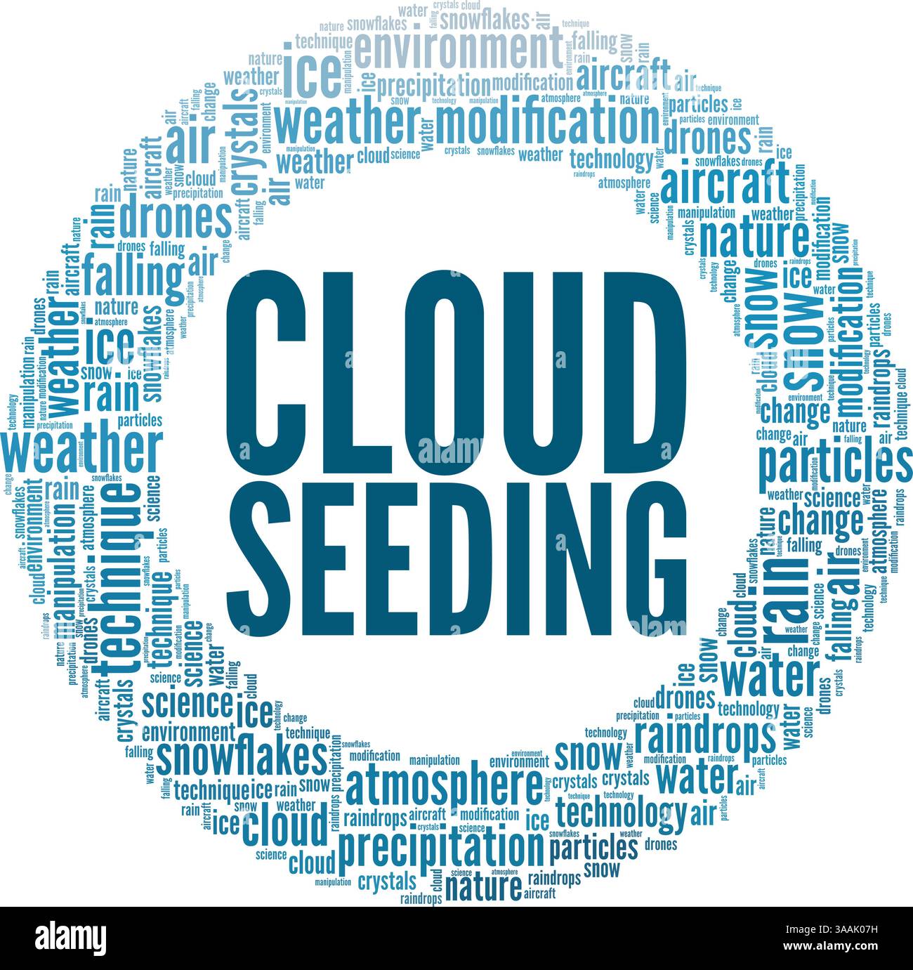 Cloud Seeding conceptual vector illustration word cloud isolated on ...