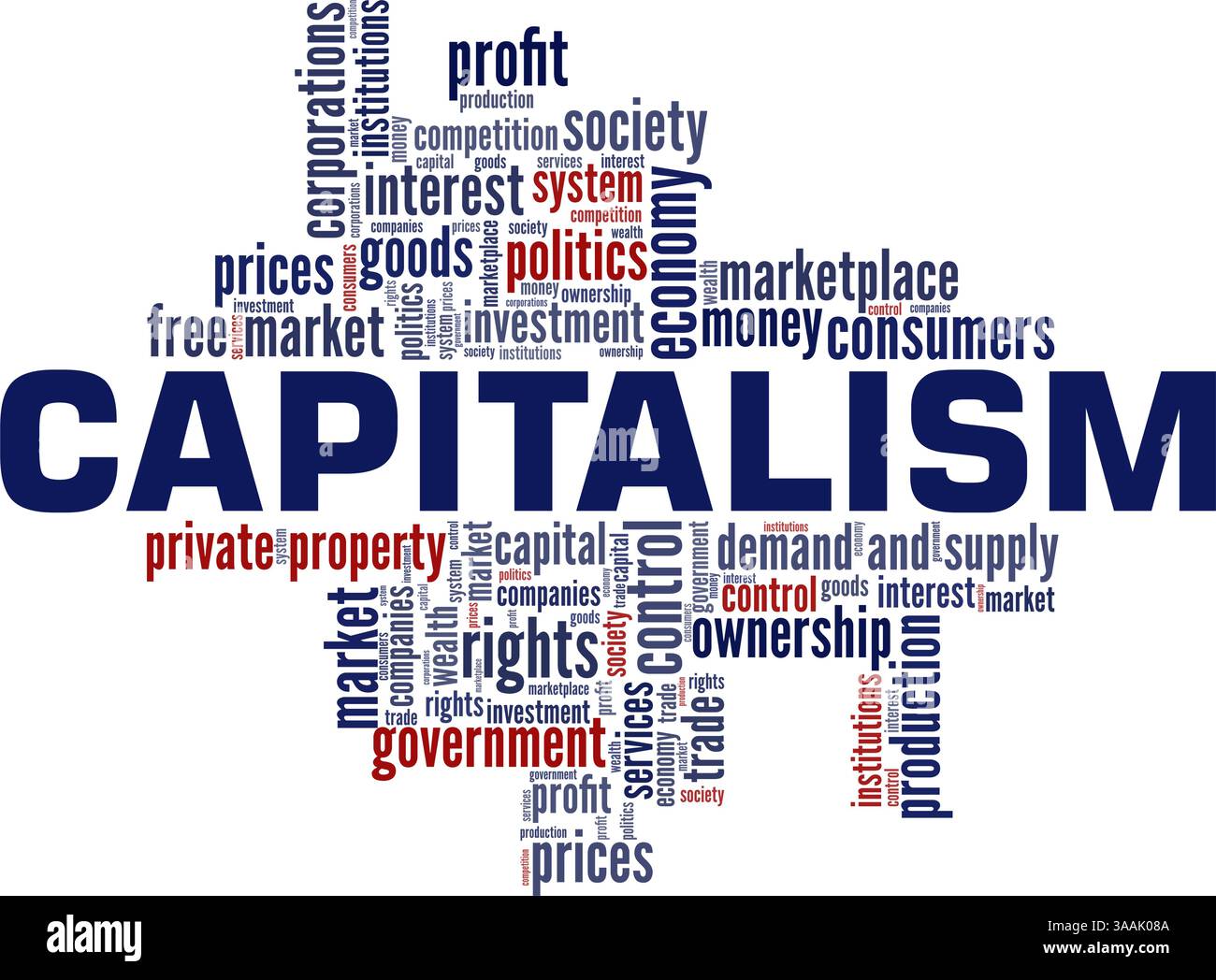 Capitalism conceptual vector illustration word cloud isolated on white ...