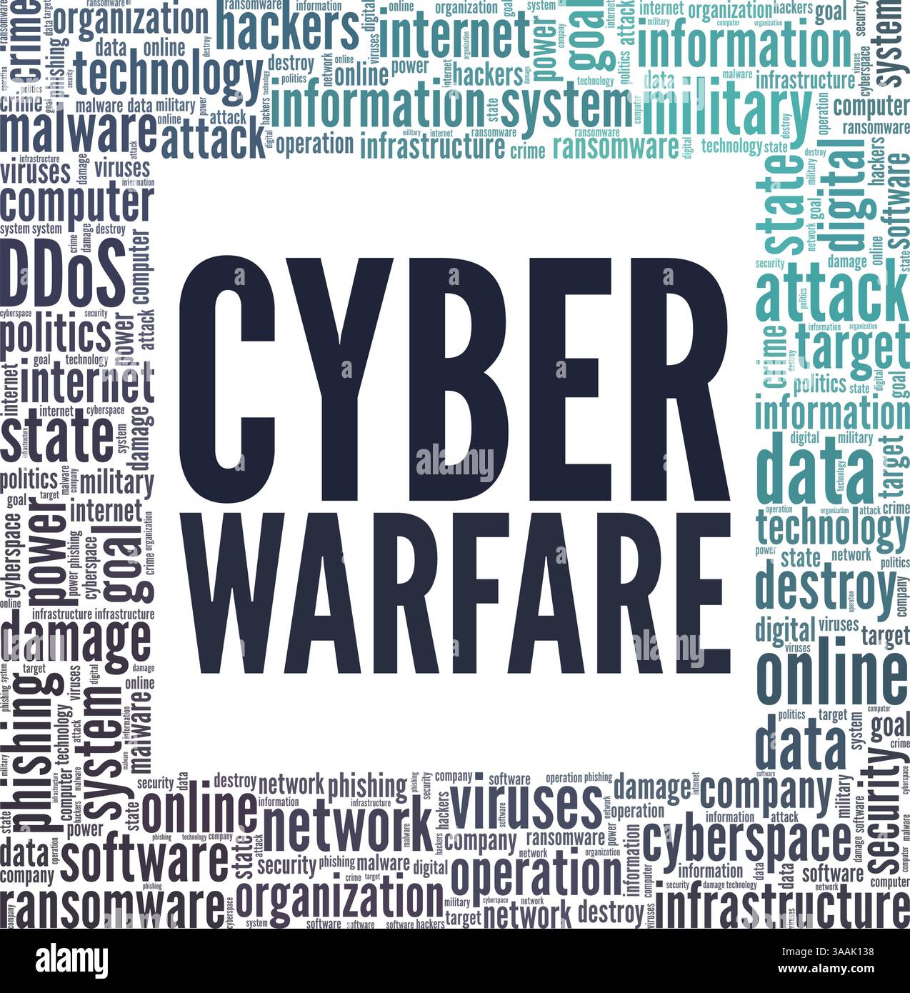 Cyber Warfare conceptual vector illustration word cloud isolated on ...