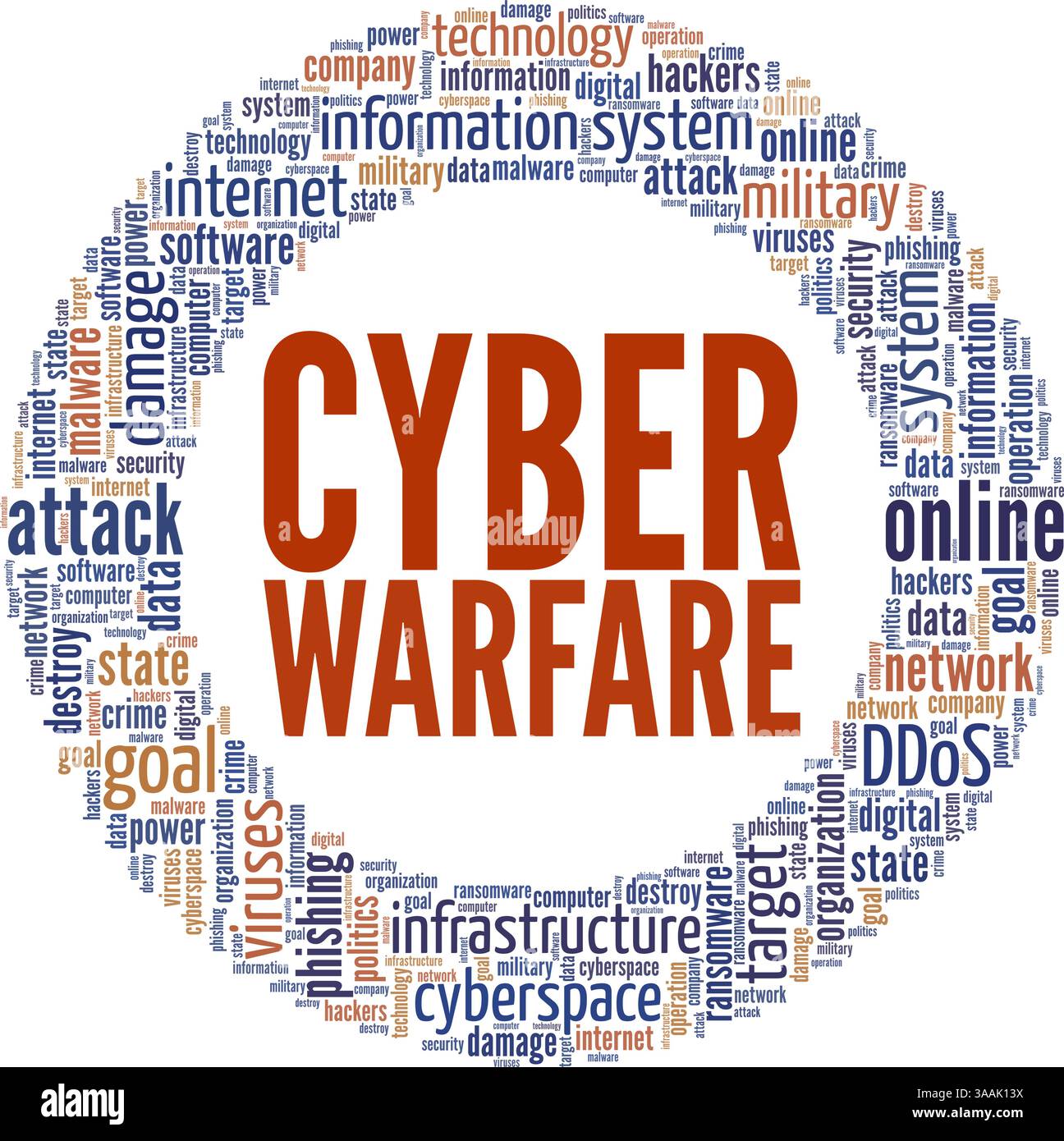 Cyber Warfare conceptual vector illustration word cloud isolated on ...
