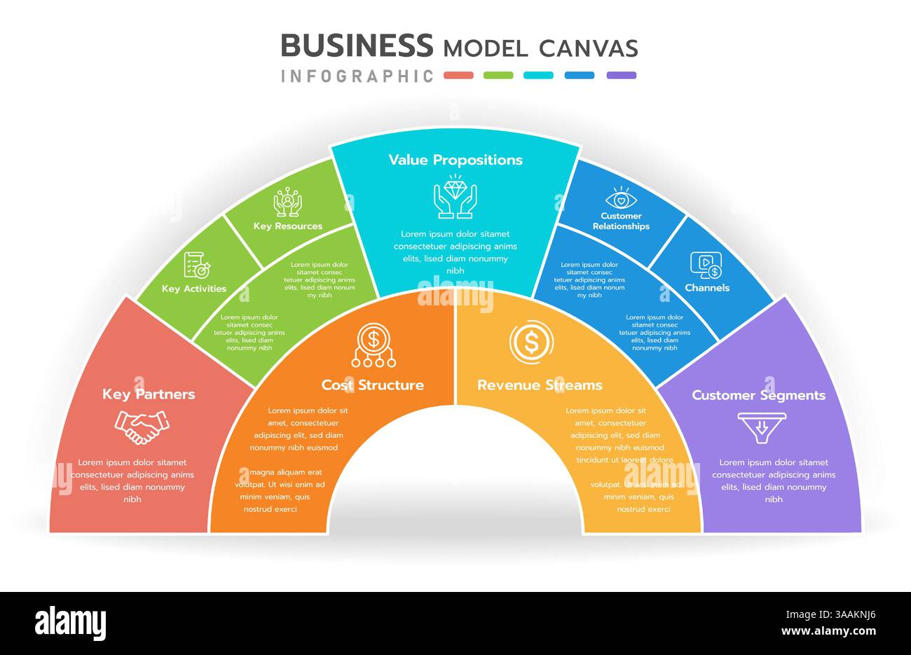 Business model canvas infographic. Structure diagram Infographic template in 9 aspects of ...