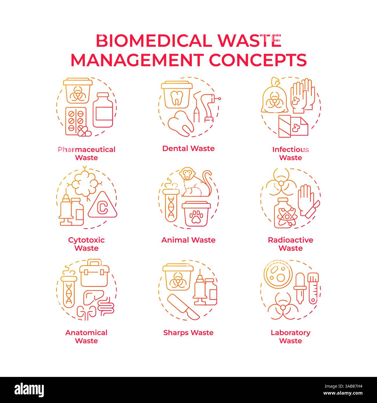 Biomedical waste management red gradient concept icons Stock Vector ...