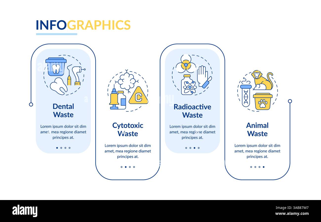 Medical waste management rectangle infographic vector Stock Vector ...