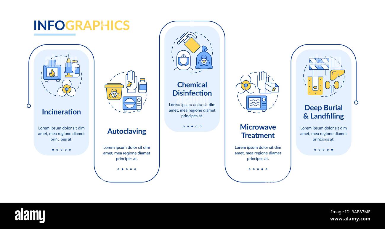 Medical waste treatment methods rectangle infographic vector Stock Vector Image & Art - Alamy