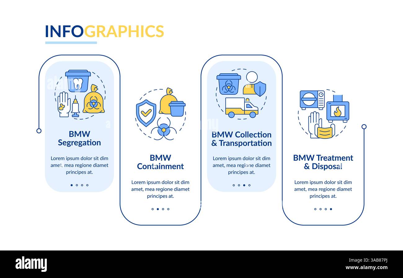 Biomedical waste disposal rectangle infographic vector Stock Vector ...