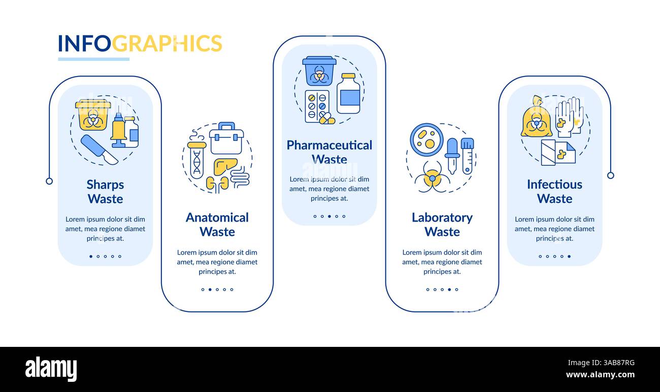 Biomedical waste different types rectangle infographic vector Stock ...