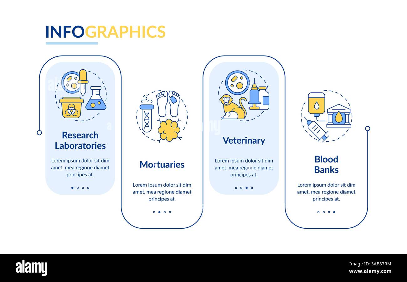 Biomedical waste generation sources rectangle infographic vector Stock ...
