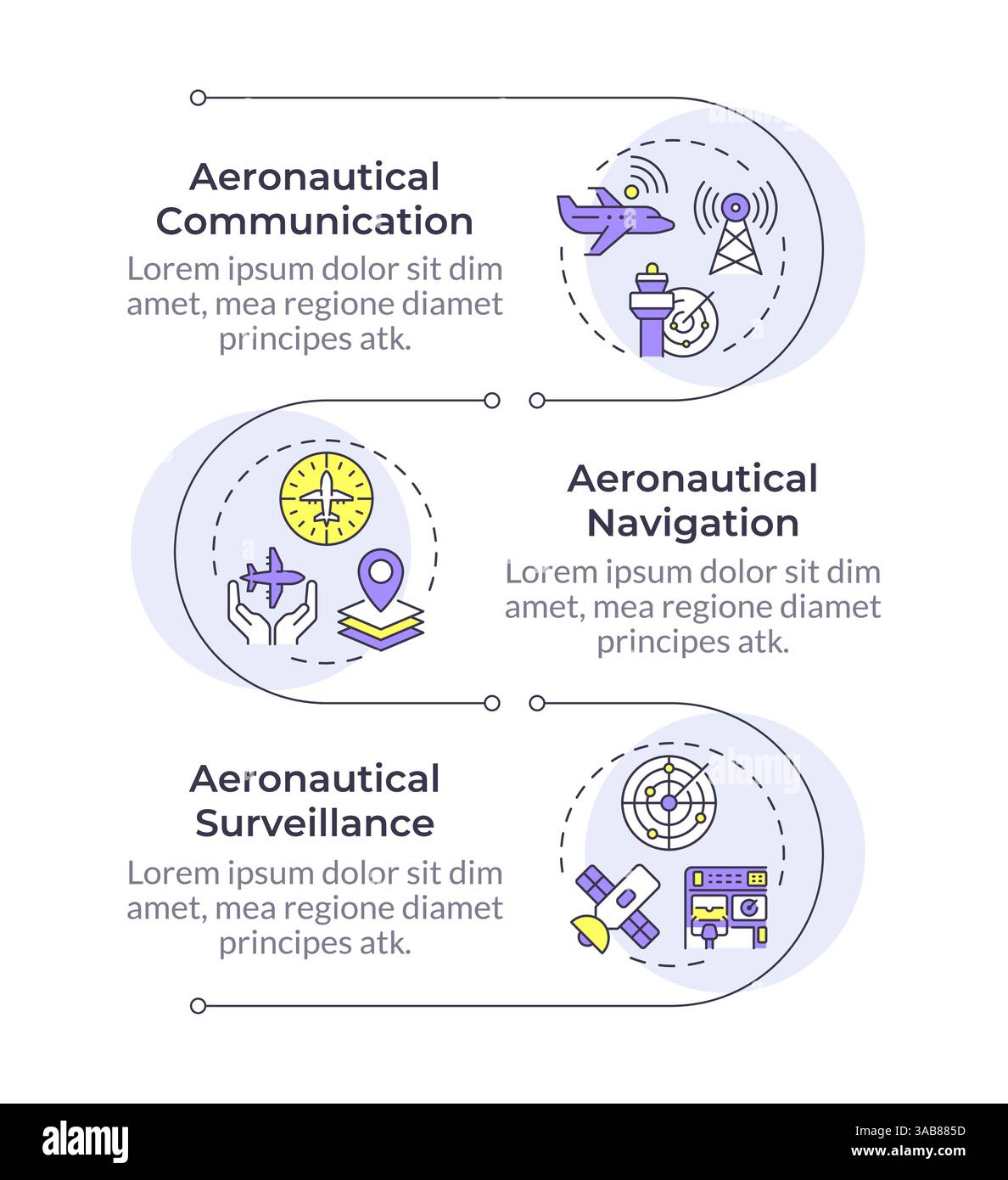 Air navigation technologies infographic vertical sequence Stock Vector Image & Art - Alamy