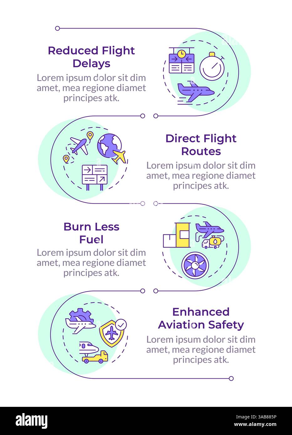 Air traffic management benefits infographic vertical sequence Stock Vector Image & Art - Alamy