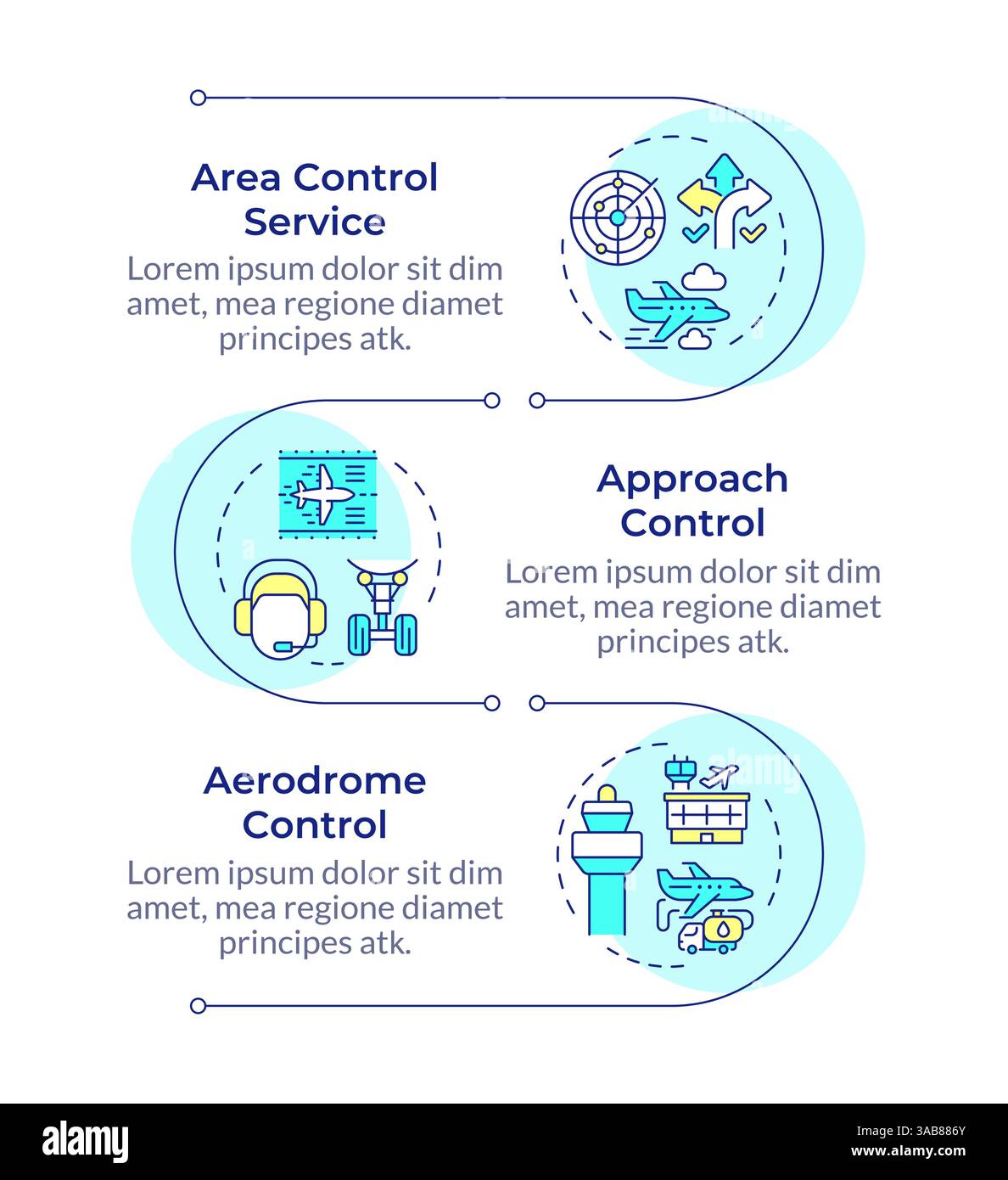 Aircraft management services infographic vertical sequence Stock Vector Image & Art - Alamy