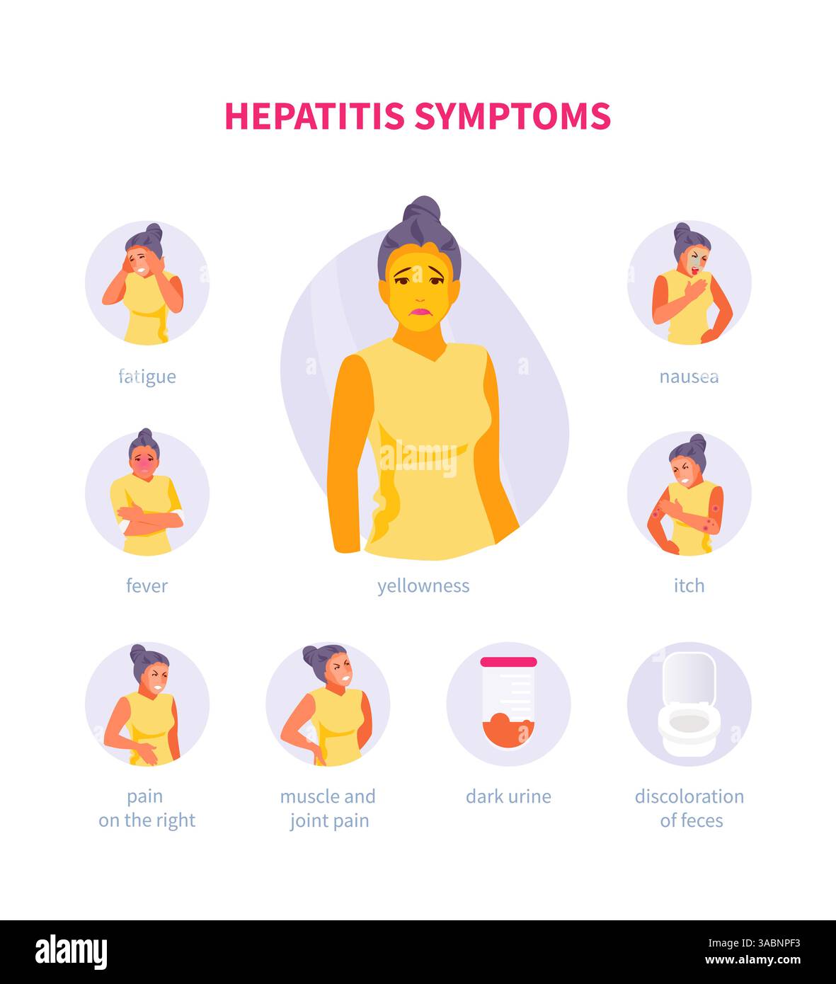 Woman character with symptoms of hepatitis. Medical vector infographics, poster Stock Vector ...