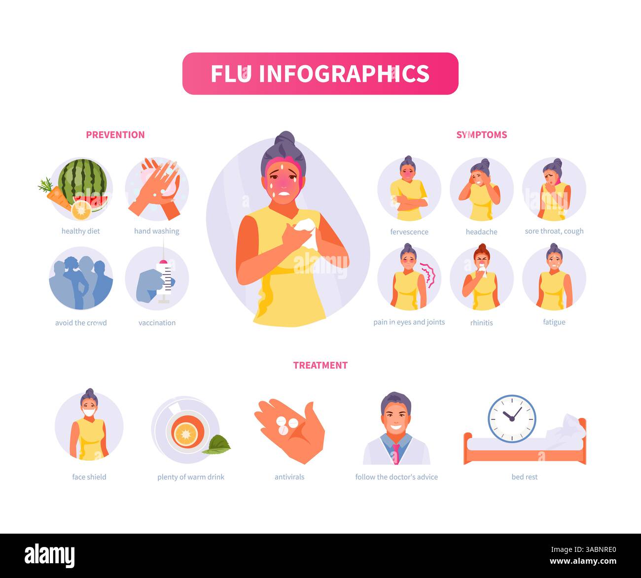 Woman character has flu. Symptoms, prevention and treatment of colds. Vector medical ...